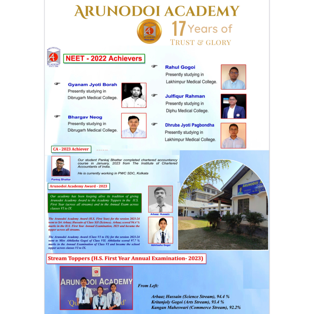 Home [arunodoiacademy.org]